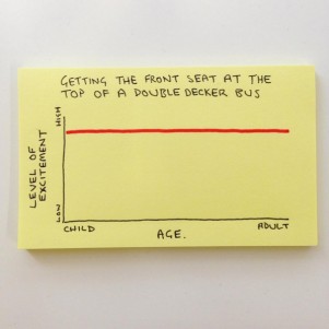 22 Funny Handmade Graphs That Show The Reality Of Adulthood