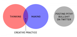 20 Honest Charts That Sum Up A Designer’s Life