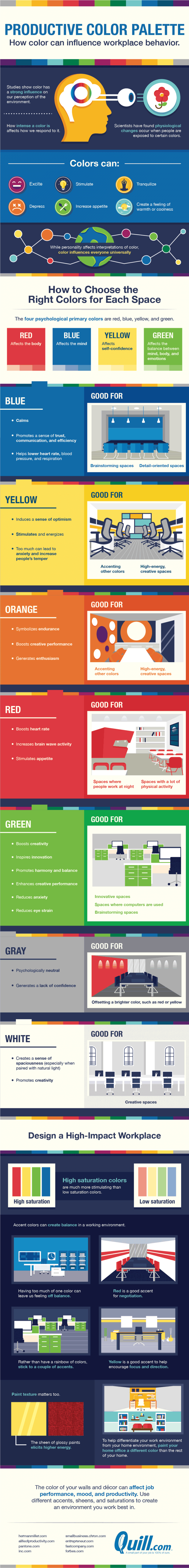 The Best Colors For Productivity And Creativity In Your Workplace