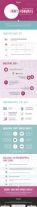 A Useful Guide To Different Font Formats That Every Designer Should Know