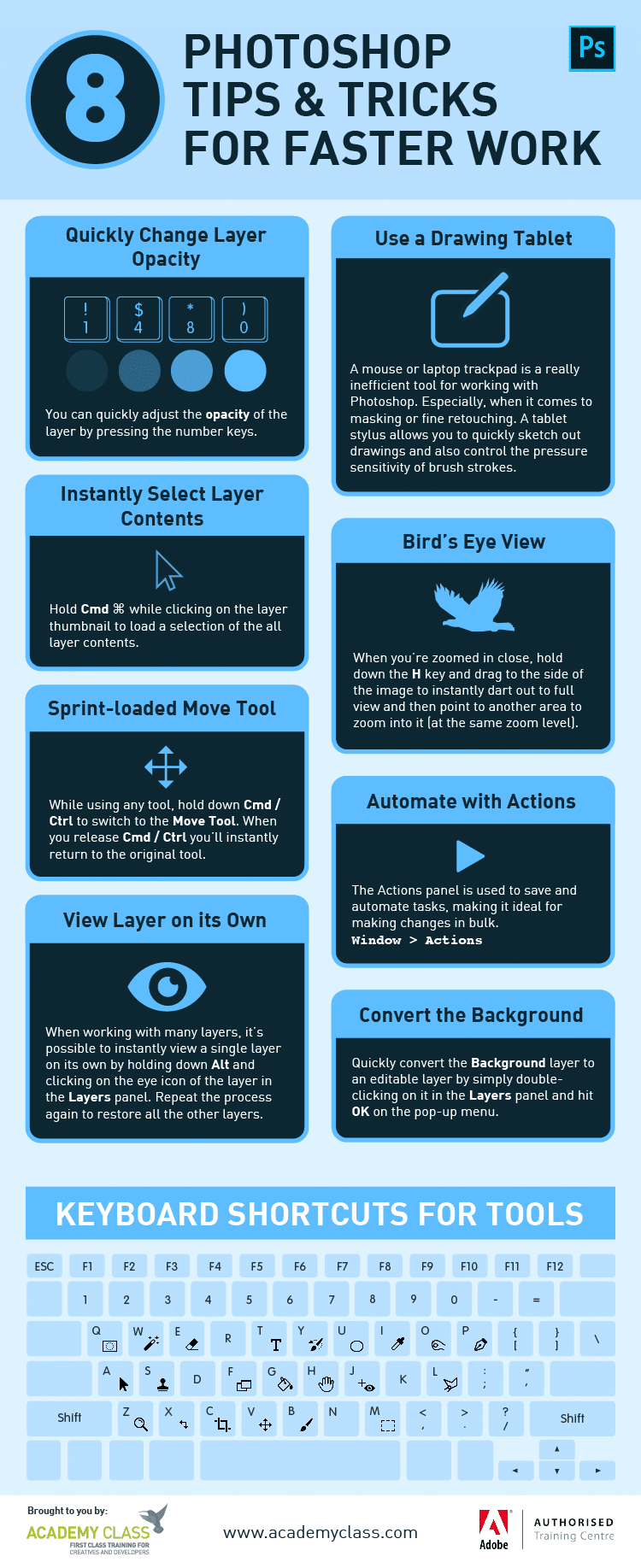 8 Photoshop Tips And Tricks For Faster Work