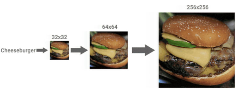Google's AI Technology Can Turn Low-Res Images To High-Res With ...